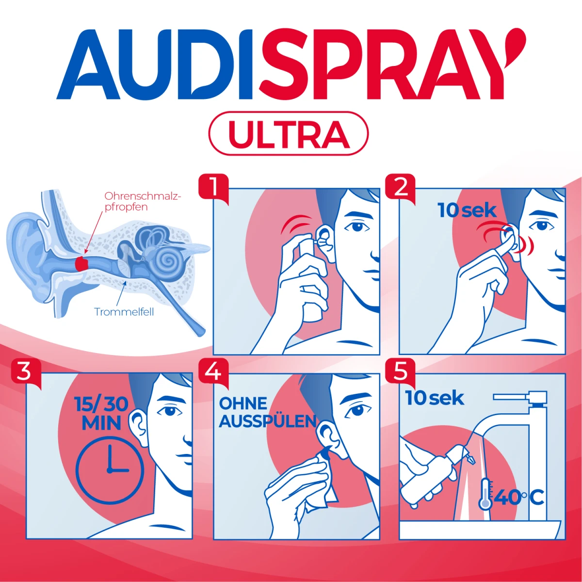 audispray ultra | zur behandlung eines ohrenschmalzpfropfens